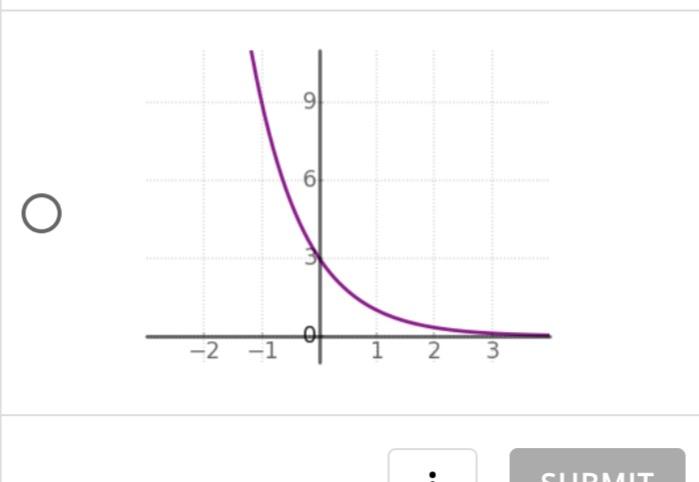 Solved Which of these shows the graph of f(x)=3−x? Select | Chegg.com