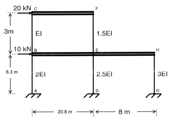 The frame shown in the Figure has rigid floors and is | Chegg.com
