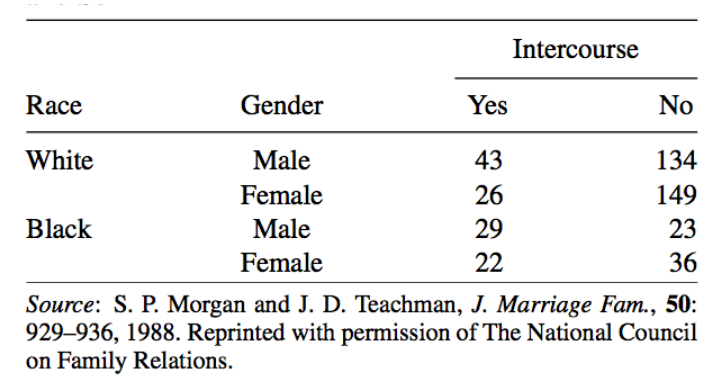 From An Introduction to Categorical Data Analysis | Chegg.com