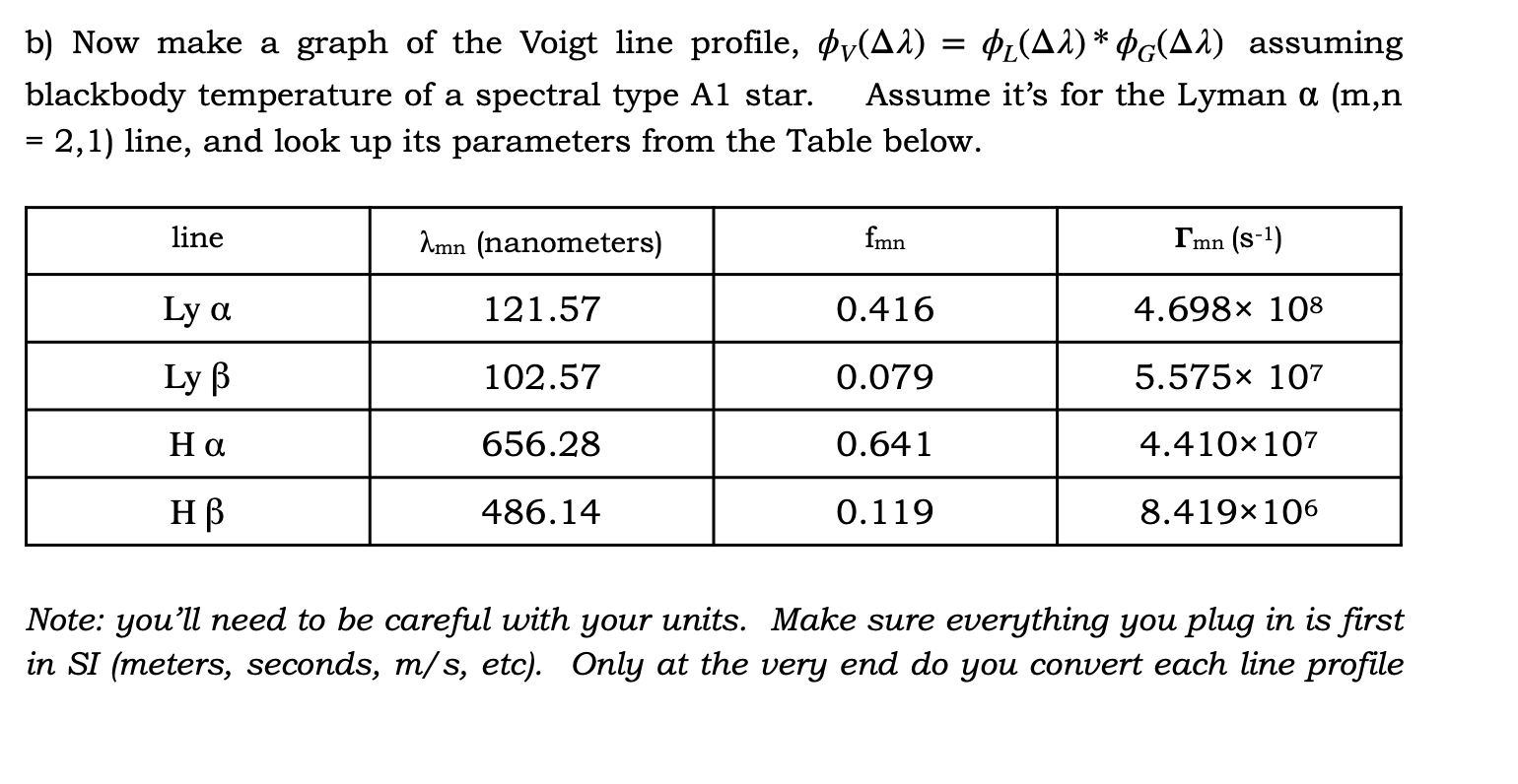 1. (20 points) Consider the Lorentzian profile as a | Chegg.com