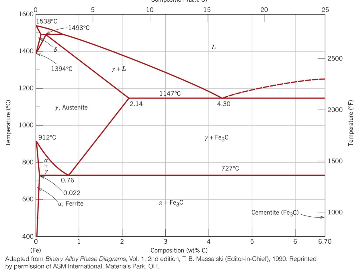 Solved A hypo-eutectoid steel with composition of | Chegg.com