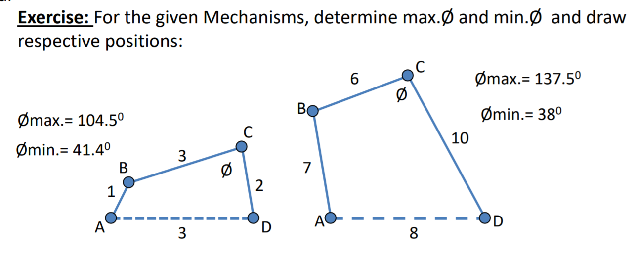 Solved Exercise: For the given Mechanisms, determine max. | Chegg.com