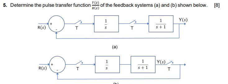 Solved 5. Determine the pulse transfer function R(z)Y(z) of | Chegg.com