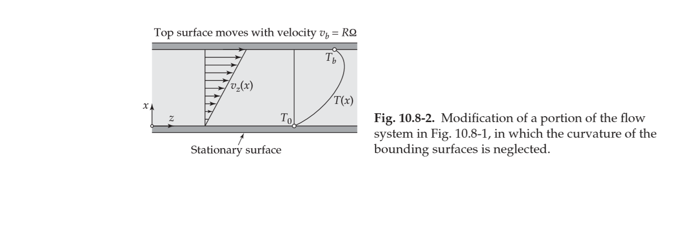 Solved 10B.2 Viscous heating in slit flow. Find the | Chegg.com