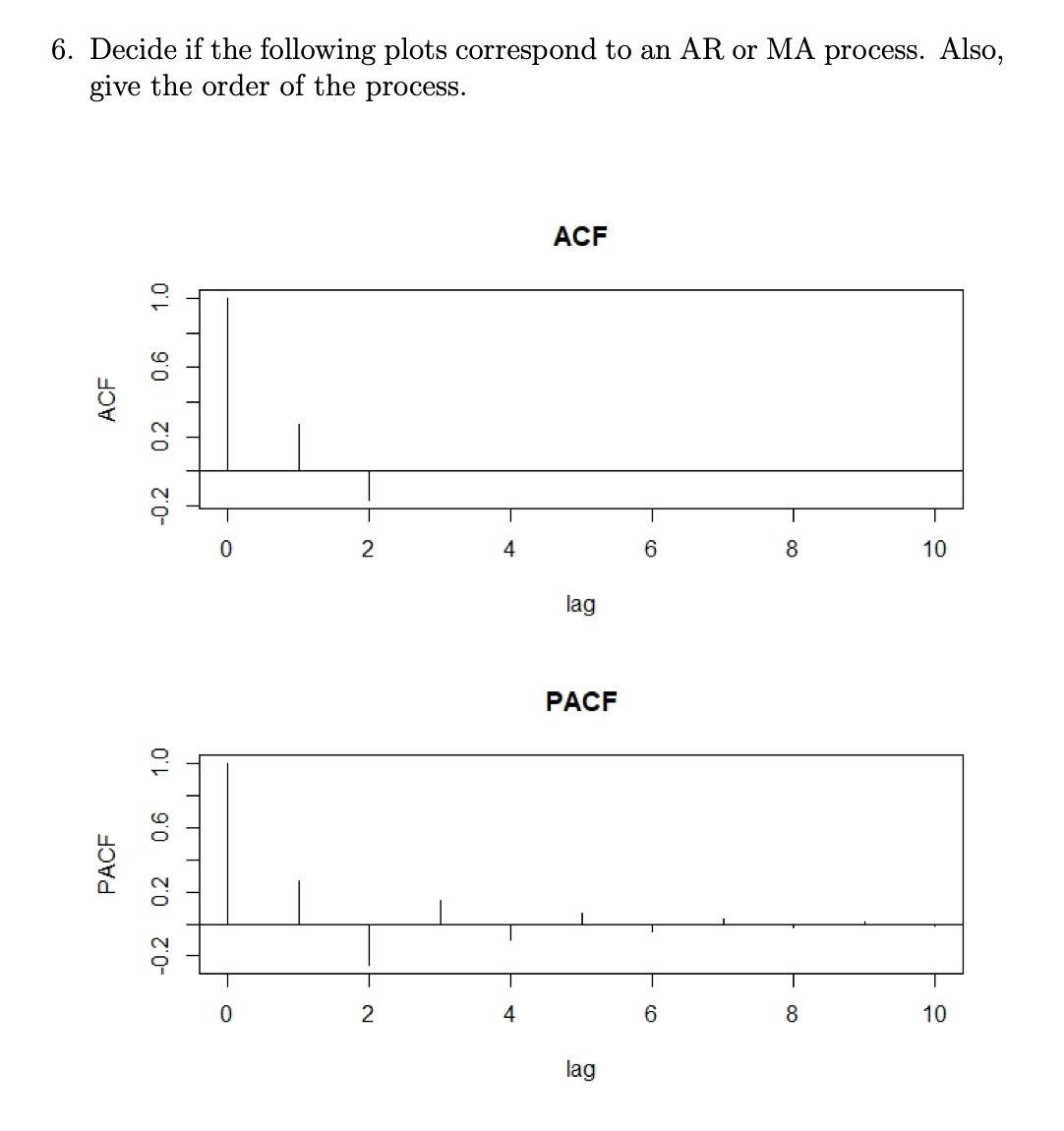 Solved 6. Decide if the following plots correspond to an AR | Chegg.com