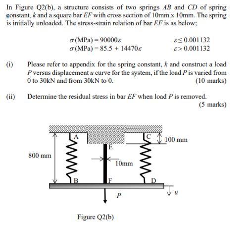 Solved In Figure Q2(b), a structure consists of two springs | Chegg.com