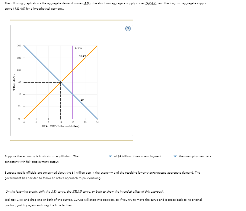 The following graph shows the aggregate demand curve | Chegg.com