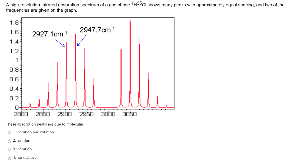 Solved A high-resolution Infrared absorption spectrum of a | Chegg.com
