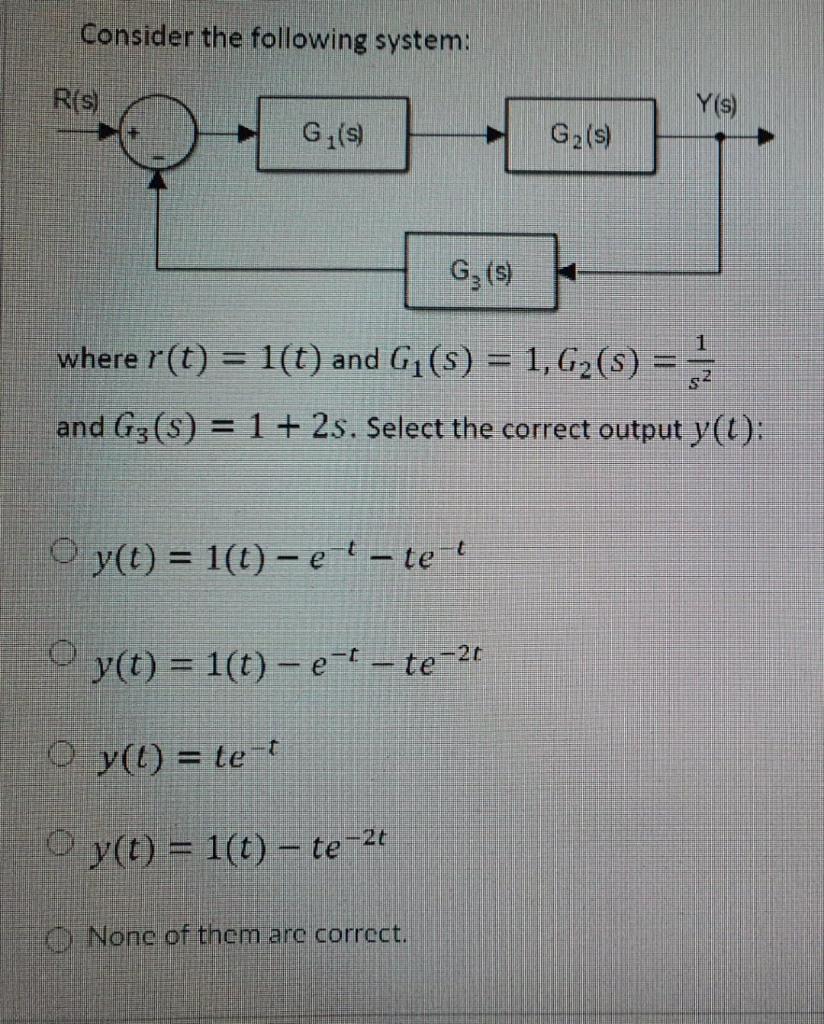 Solved Consider the following system: where r(t)=1(t) and | Chegg.com