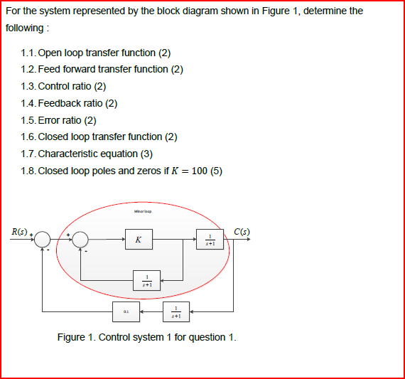 Solved For the system represented by the block diagram shown | Chegg.com