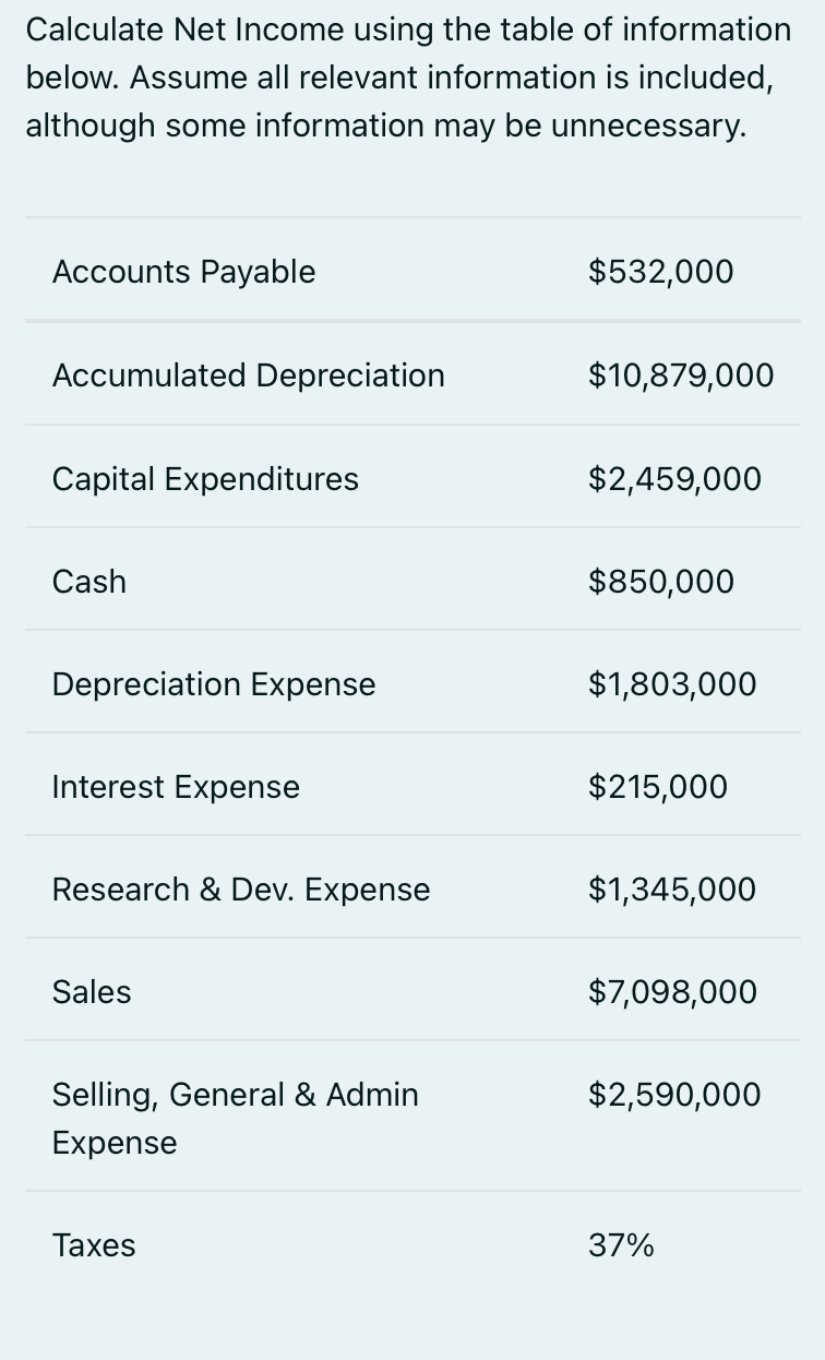 Solved Calculate Net Income using the table of information | Chegg.com