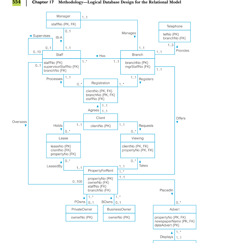 Solved Q1. Basic database design and queries (6 marks) Argos | Chegg.com