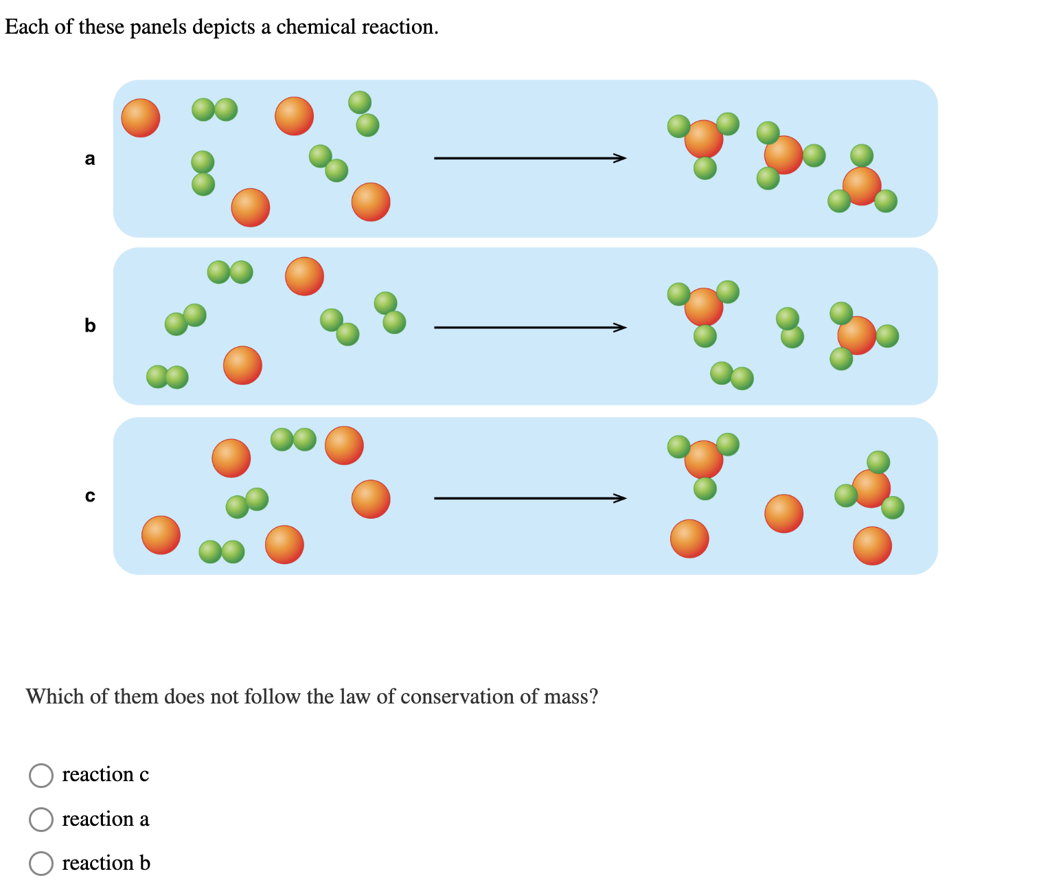 Each of these panels depicts a chemical reaction. | Chegg.com