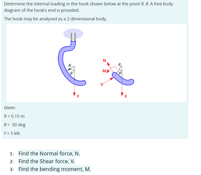 Solved Determine the internal loading in the hook shown | Chegg.com