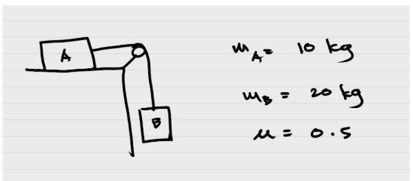 Solved Two objects are connected by a string going over a | Chegg.com