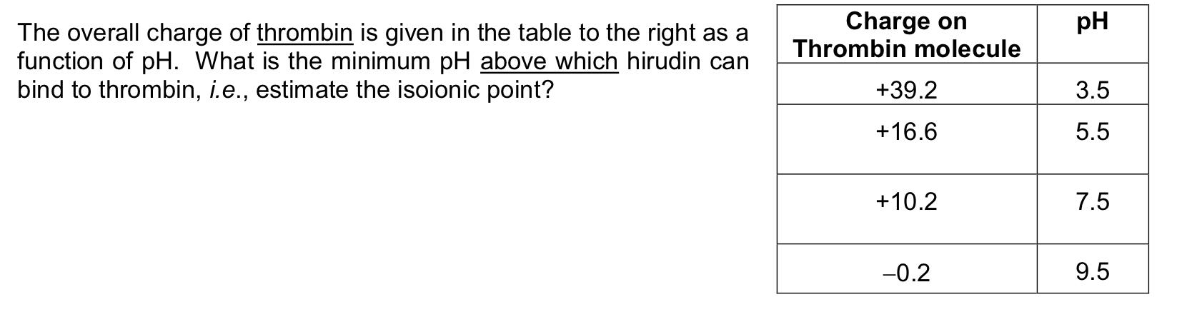 Solved The overall charge of thrombin is given in the table | Chegg.com