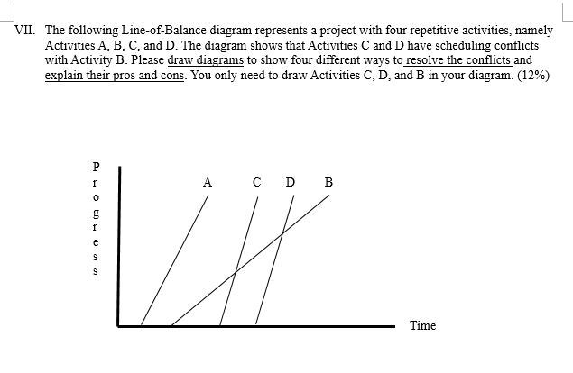 Solved VII. The following Line-of-Balance diagram represents | Chegg.com