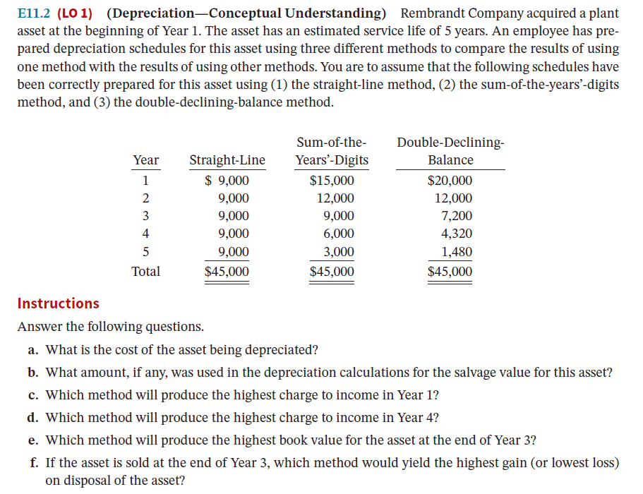 Solved E11.2 (LO 1) (Depreciation-Conceptual Understanding) | Chegg.com