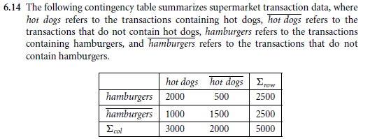 Hi, I have big data/data mining problem as | Chegg.com
