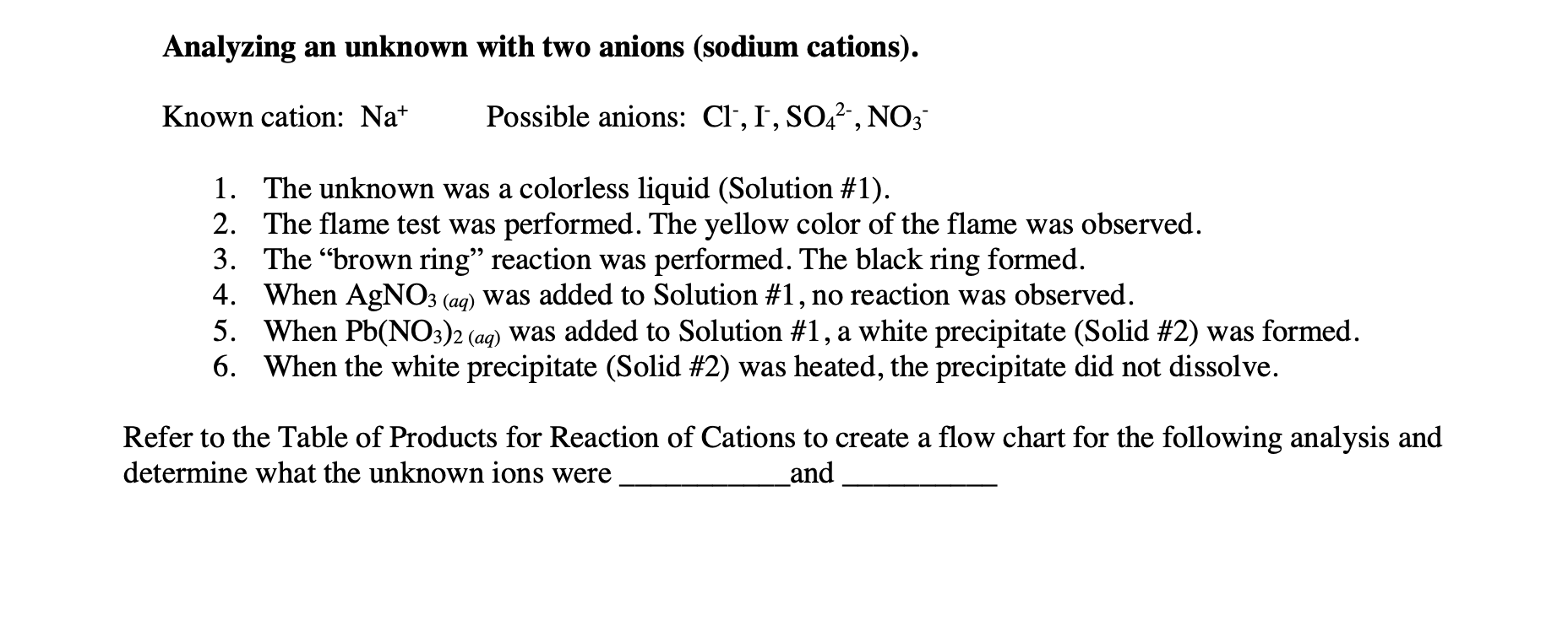 Solved Analyzing an unknown with two anions (sodium | Chegg.com
