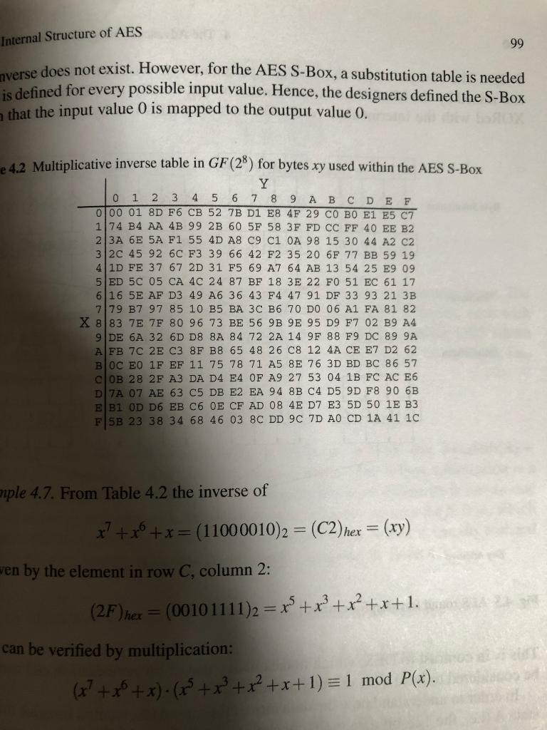 Solved Using Table 4.2, of GF(28 ), determine the | Chegg.com