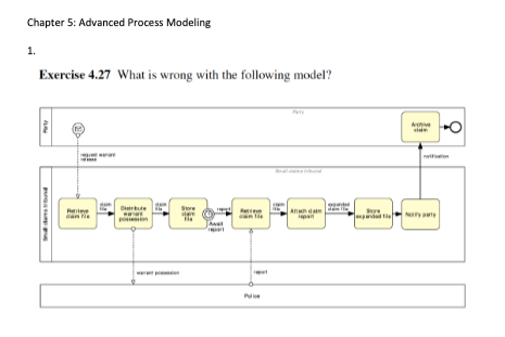 Solved Chapter 5: Advanced Process Modeling . 1. Exercise | Chegg.com