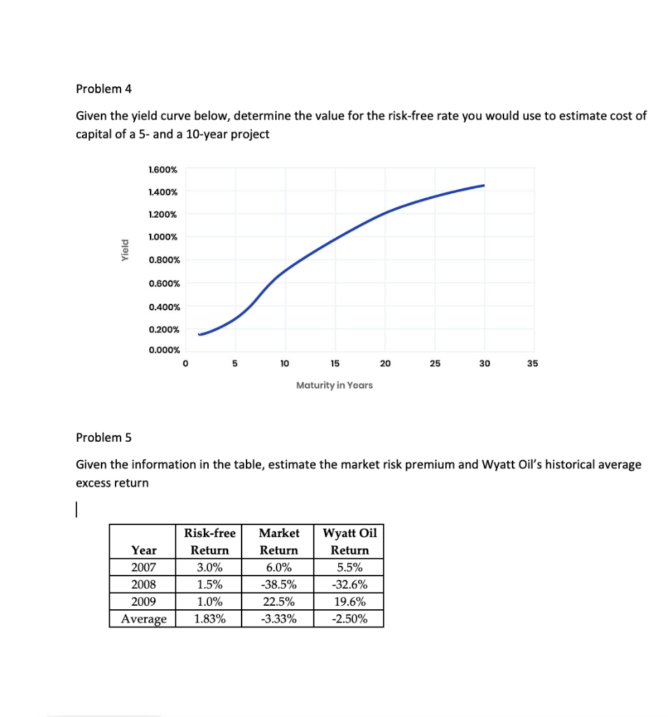 Solved Can someone help me to solve problem 4 and 5? With | Chegg.com