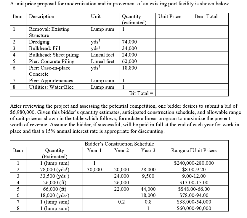 A unit price proposal for modernization and | Chegg.com