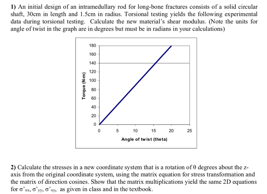 Solved 1) An initial design of an intramedullary rod for | Chegg.com