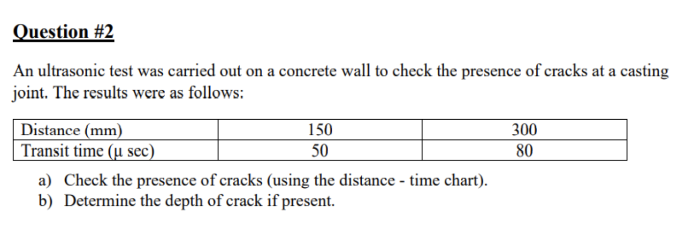 Solved An ultrasonic test was carried out on a concrete wall | Chegg.com