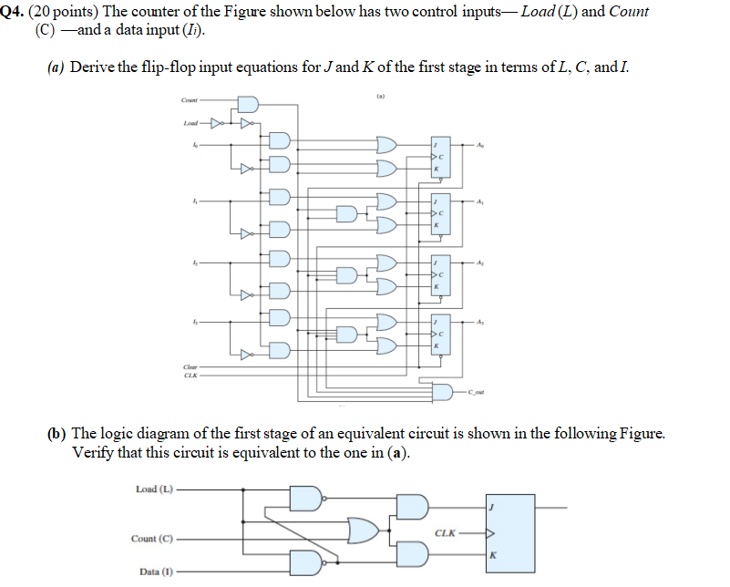 Solved Q4. (20 points) The counter of the Figure shown below | Chegg.com