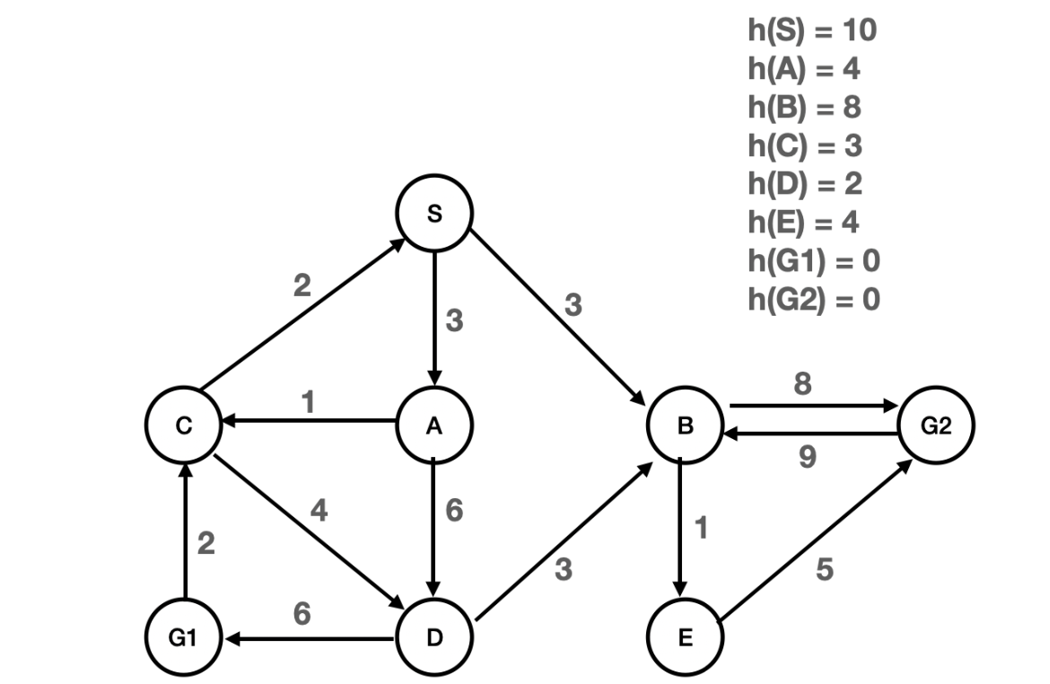 Solved COMPUTER SCIENCE: ALGORITHM...PLEASE ANSWER | Chegg.com