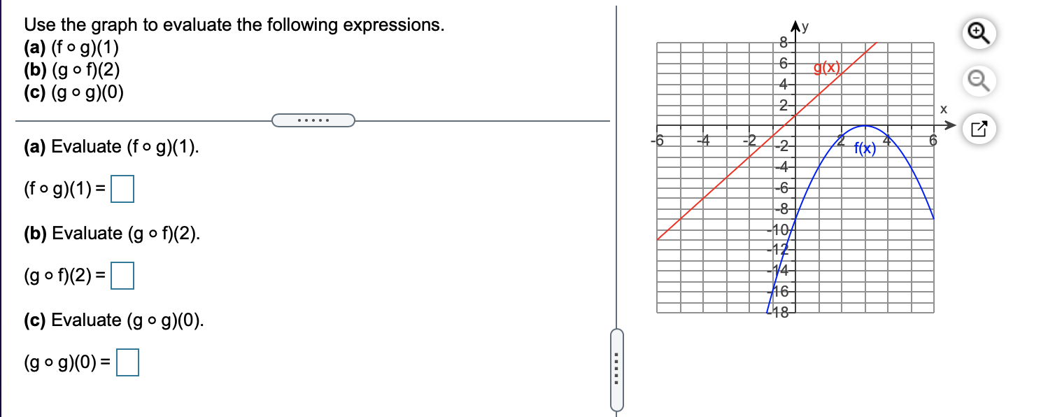 Solved Use the graph to evaluate the following expressions. | Chegg.com
