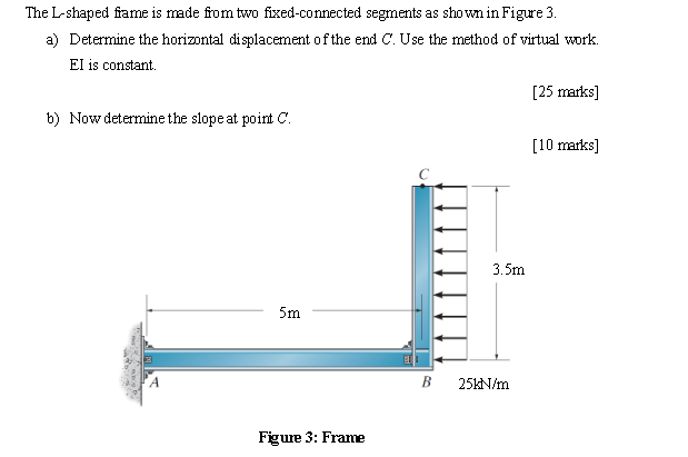 Solved The L-shaped frame is made from two fixed-connected | Chegg.com