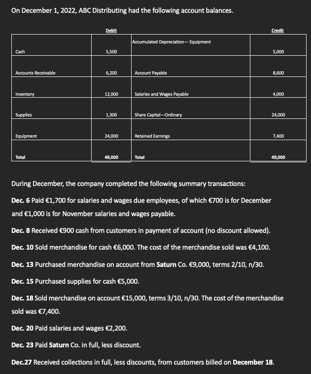Solved On December 1, 2022, ABC Distributing had the | Chegg.com