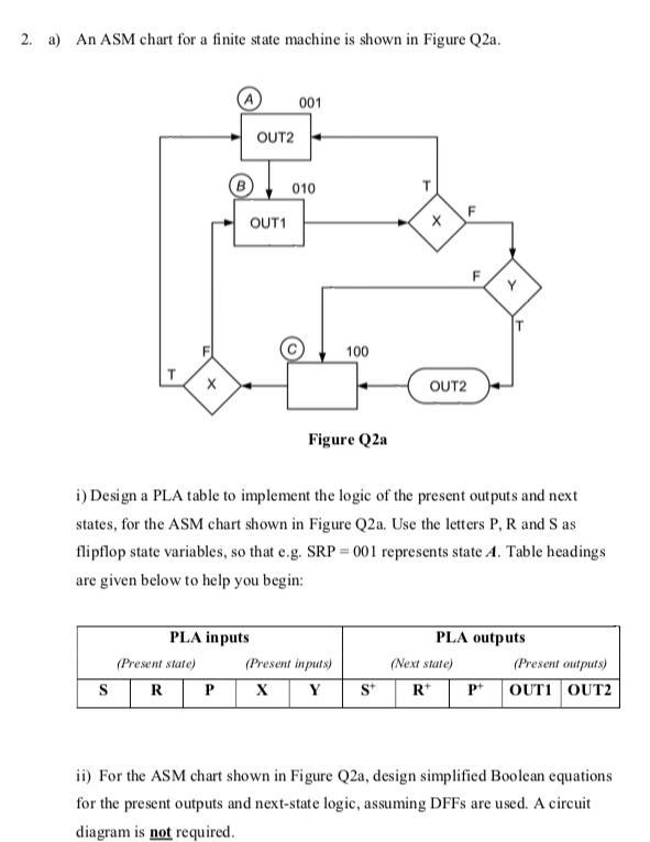 Solved 2. a) An ASM chart for a finite state machine is | Chegg.com