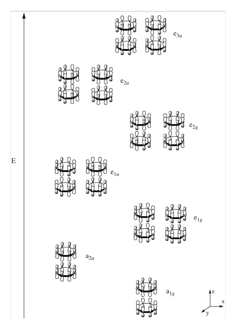 Solved Uranocene, U(COT)2 (COT? = cyclooctatetraenide, | Chegg.com