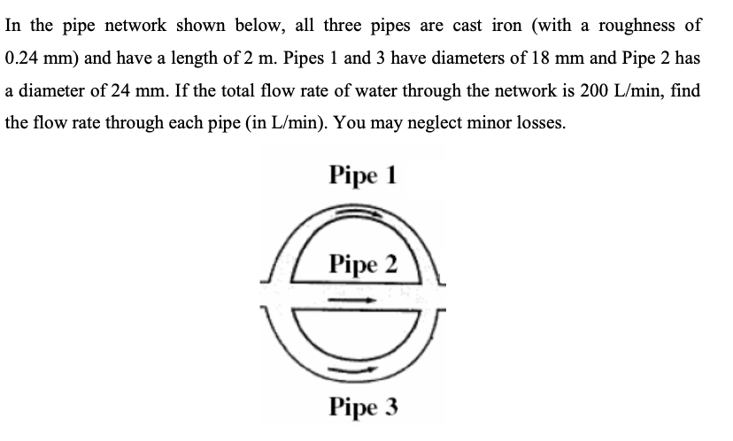 Solved In the pipe network shown below, all three pipes are | Chegg.com