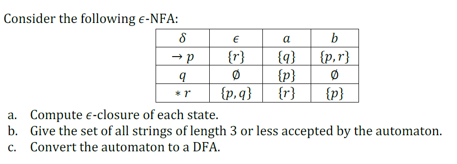Solved Consider the following E-NFA: 0 (p)0 a. Compute | Chegg.com