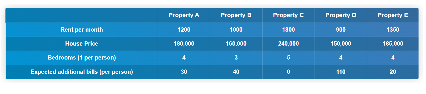 Solved PLease show the correct answer and the calculation. | Chegg.com