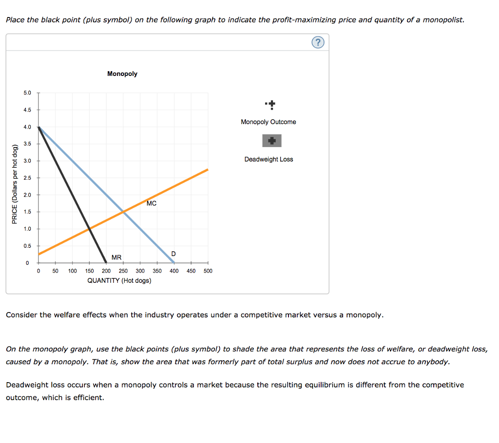 Solved 5. Monopoly outcome versus competition outcome | Chegg.com
