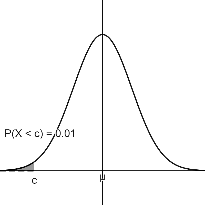 Solved Suppose X is a normally-distributed random variable | Chegg.com