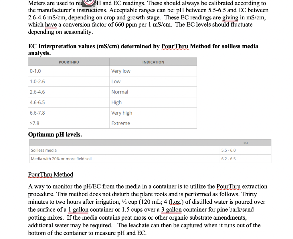 Solved Meters are used to repH and EC readings. These should | Chegg.com
