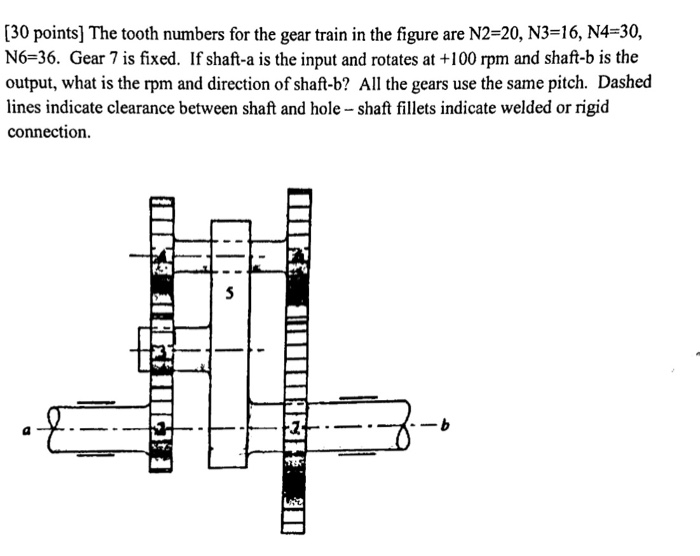 Solved [30 points] The tooth numbers for the gear train in | Chegg.com