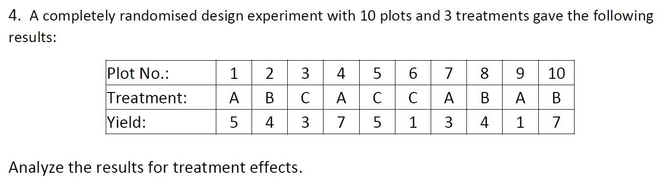 Solved A completely randomised design experiment with 10 | Chegg.com