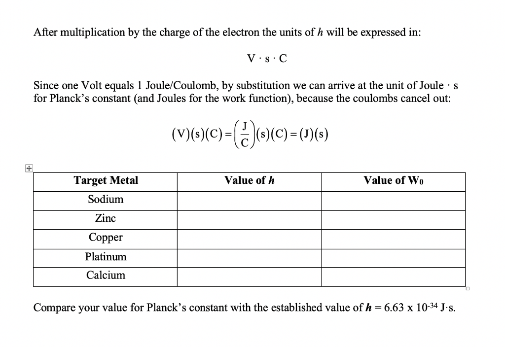 Use Excel to plot your data, Frequency vs. Voltage | Chegg.com
