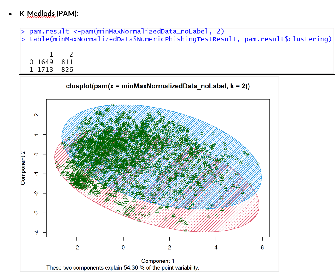 How do the clustering results (K-Means, K-Mediods) | Chegg.com