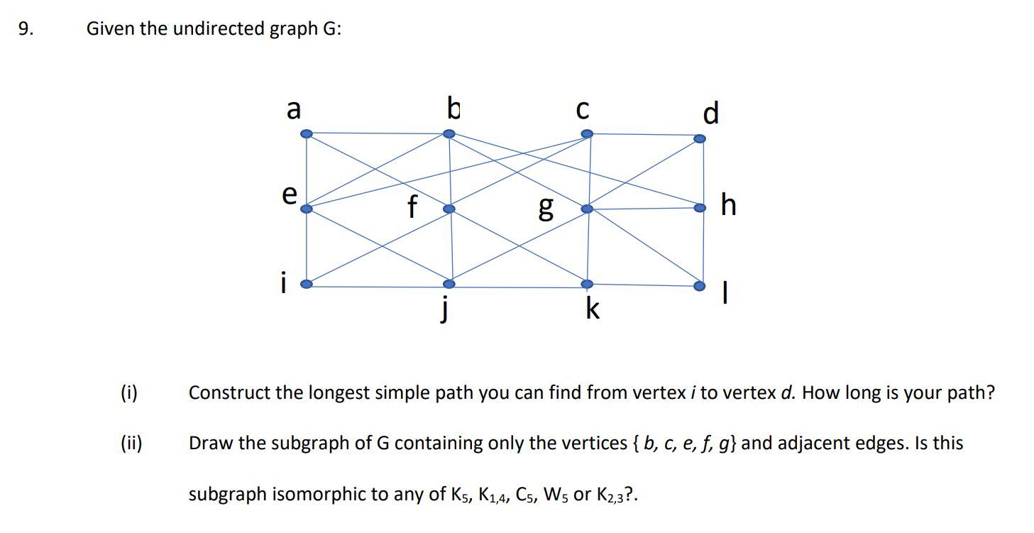 Solved 9. Given the undirected graph G: (i) Construct the | Chegg.com