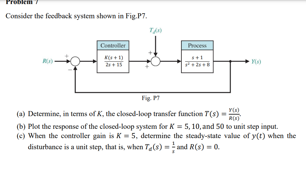 Solved Problem 7 Consider the feedback system shown in | Chegg.com