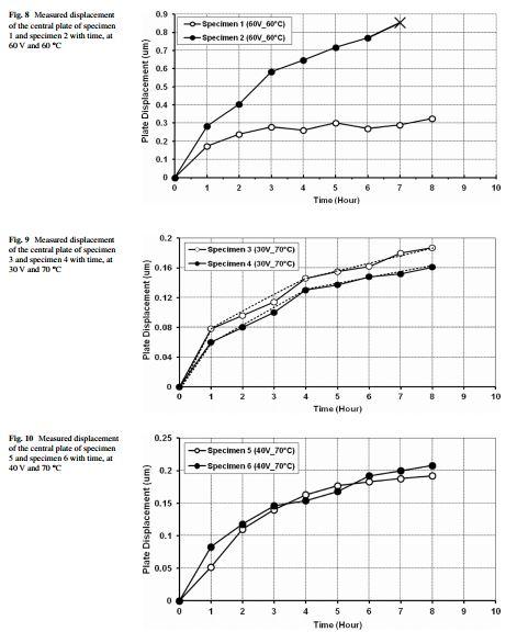 Following Figure Shows The Schematic Of A Simple